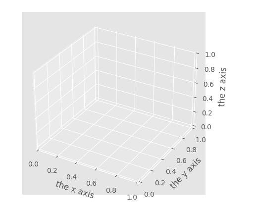 How to plot in Python | Code Underscored