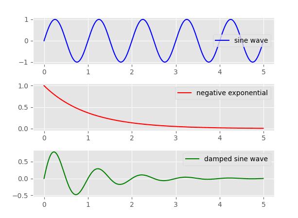 How to plot in Python | Code Underscored