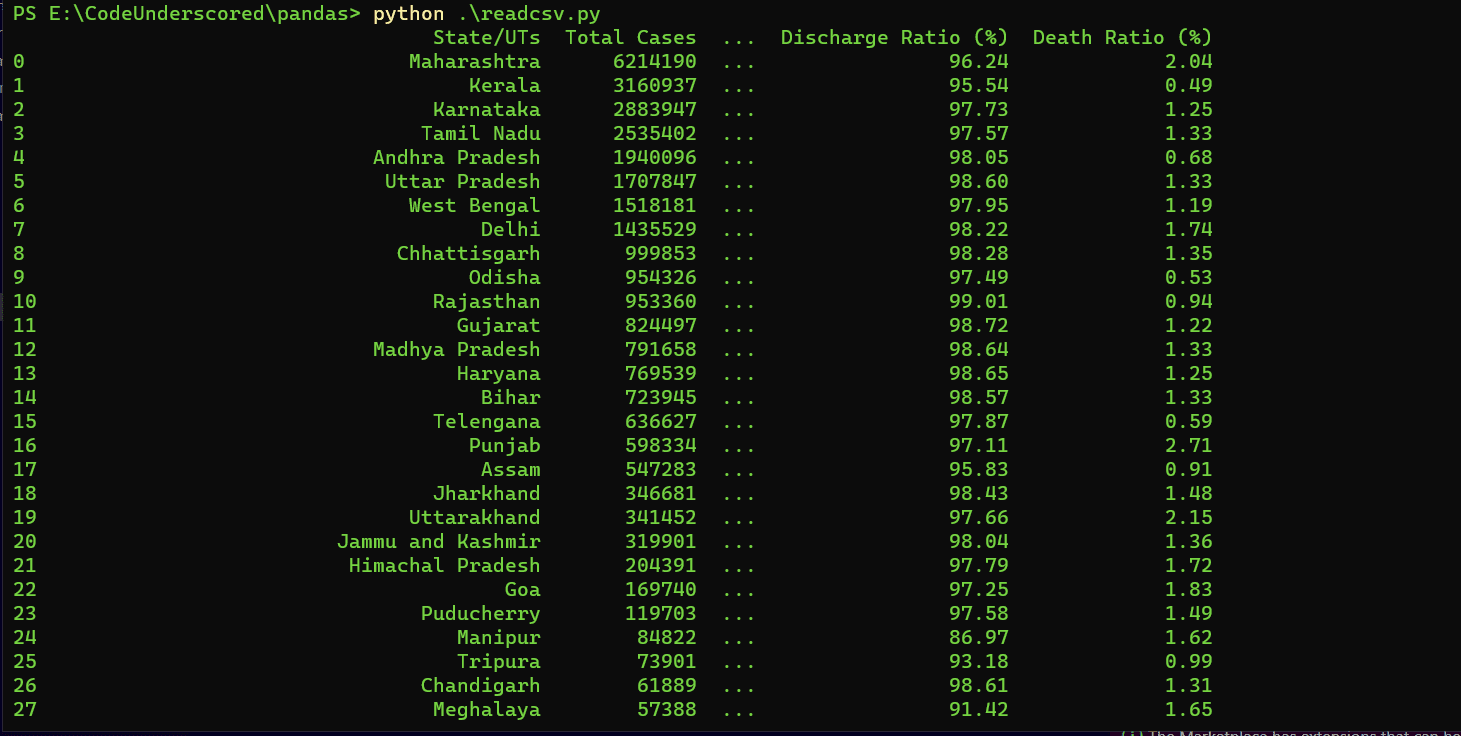 Different Ways Of Creating A Pandas Dataframe Code Underscored