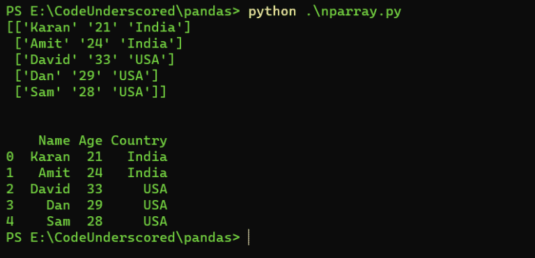 Different ways of creating a Pandas DataFrame | Code Underscored