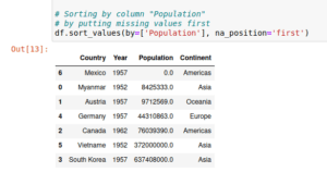 How to Sort DataFrame by Column in Pandas | Code Underscored