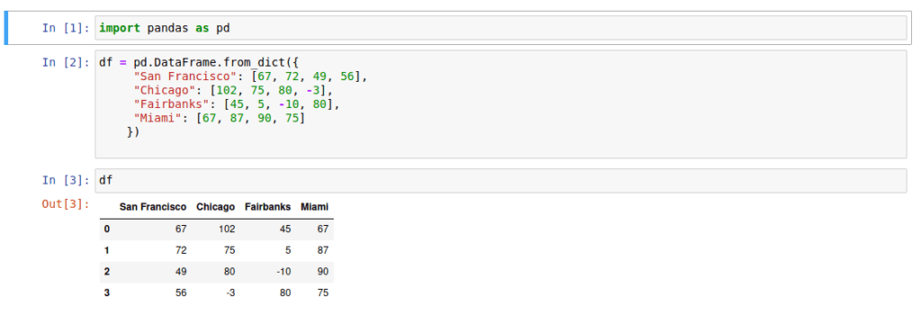How to Sort DataFrame by Column in Pandas | Code Underscored