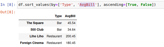 How to Sort DataFrame by Column in Pandas | Code Underscored