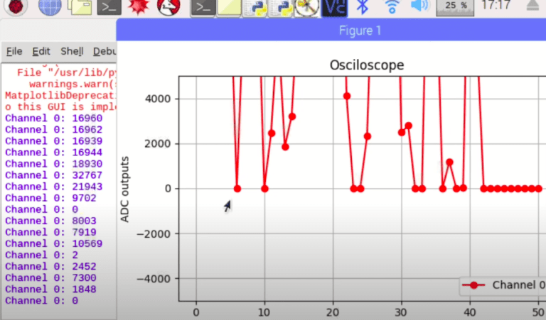How to build your own Raspberry Pi Oscilloscope | SB Bytes