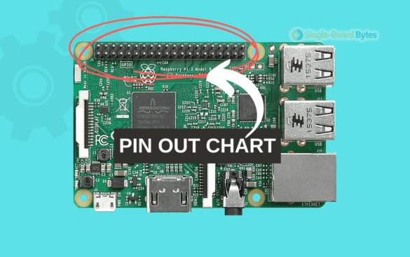 Raspberry Pi 3 B Pinout Chart Single Board Bytes